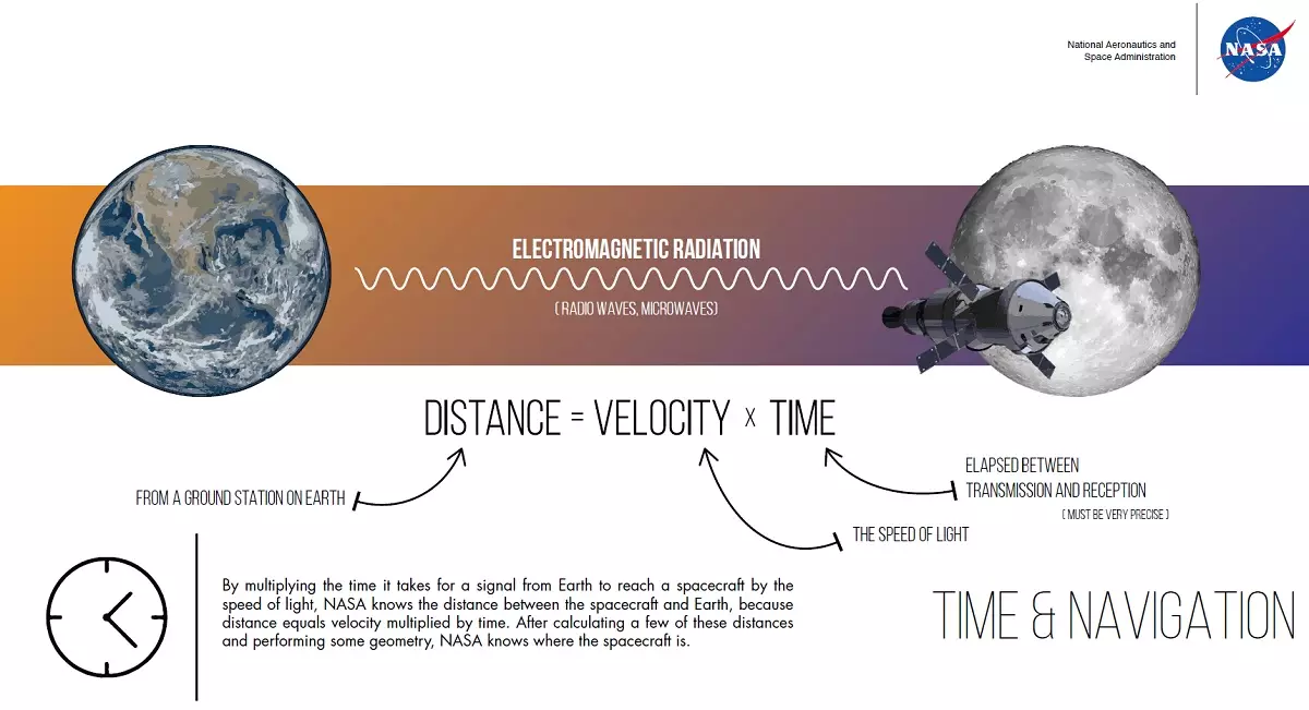 NASA ატომურ საათს ღრმა კოსმოსში გაუშვებს მსოფლიოს მიღმა ზუსტი დროის განსაზღვრისთვის 103703_3