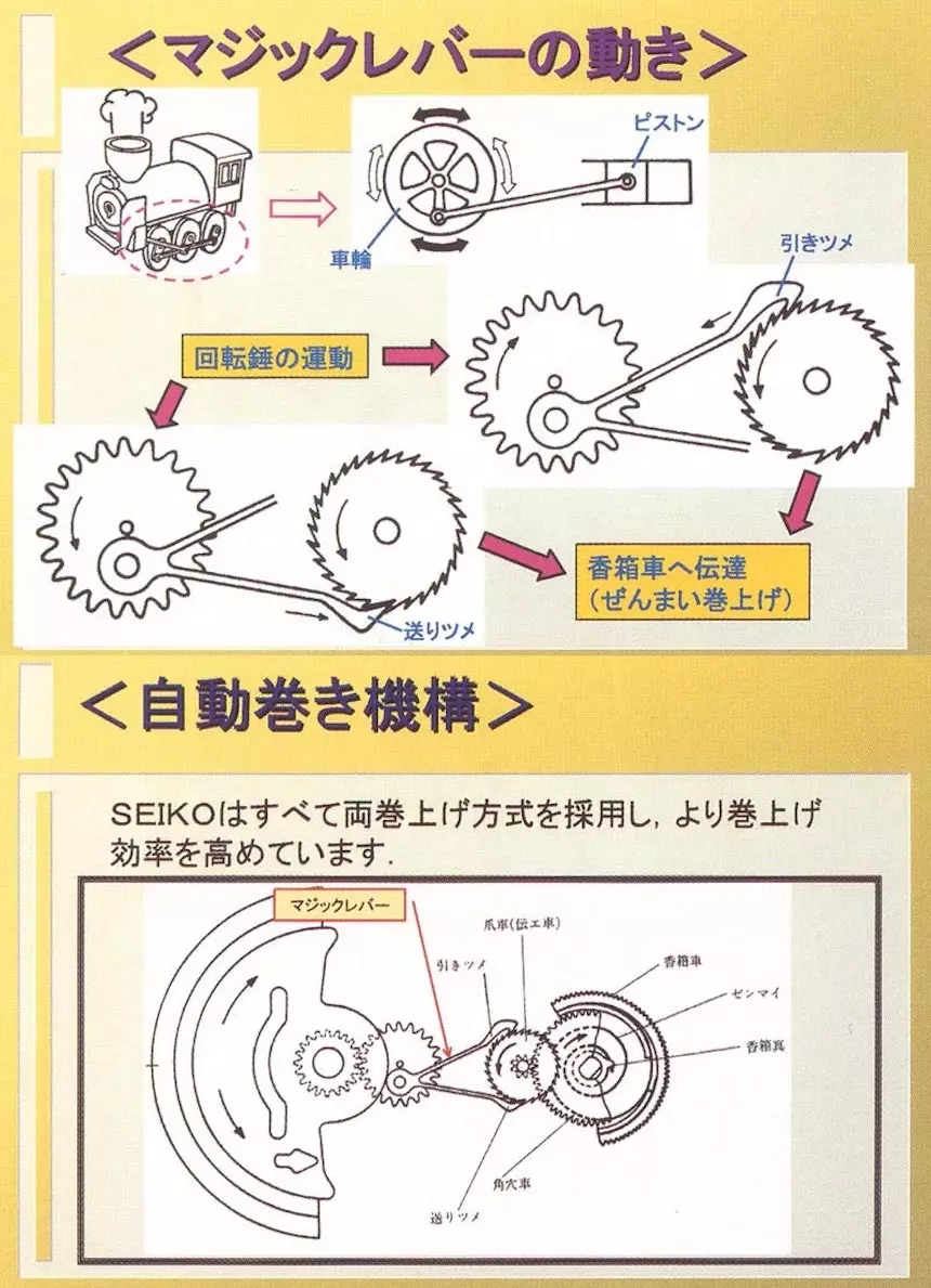 Seiko-magic-lever-diagramme-1