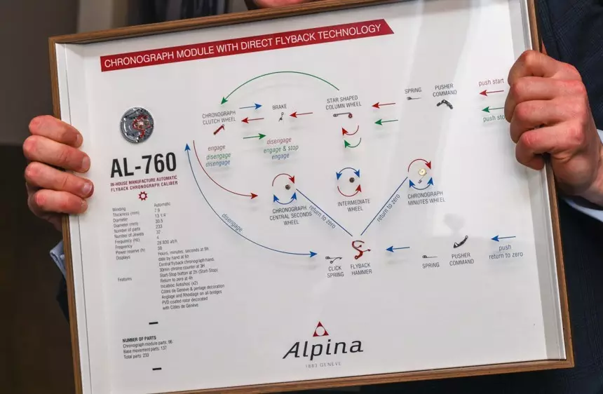 Алпина-Алпинер-4-Флибацк-Цхронограпх-АЛ-760-аБлогтоВатцх-18