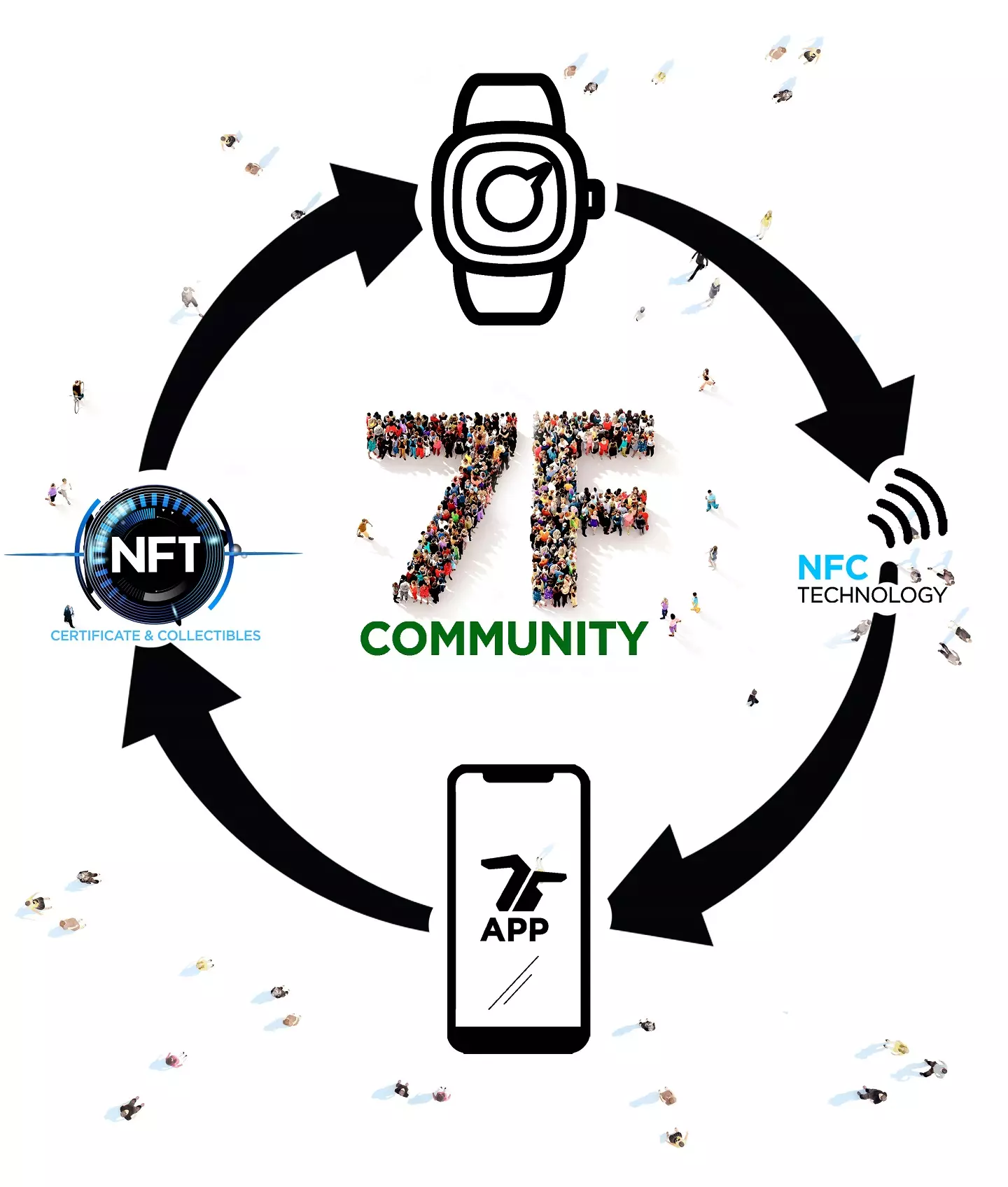Com els rellotges SevenFriday utilitzen NFC i NFT per protegir els compradors 1913_3