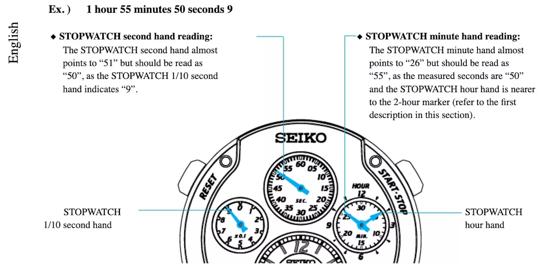 Nu mai este fabricat: Seiko Sportura Kinetic Chronograph SLQ019 20696_7