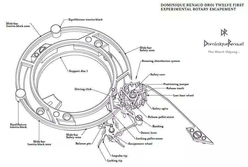 DOMINIQUE-RENAUD-DR01-TWAALF-FIRST-roterende-escapement