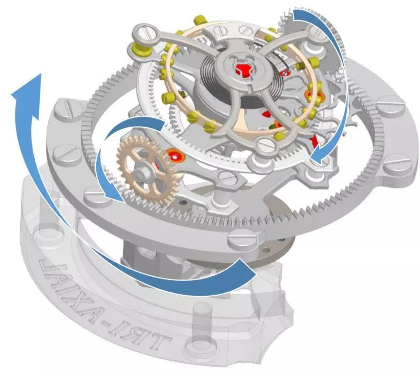 Girard-Perregaux-tri-aksialni-tourbillonov diagram