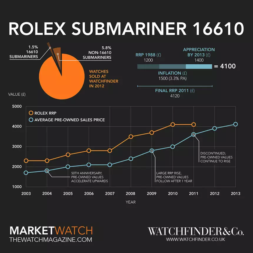 Rolex-kapal selam-16610-jam tangan-2