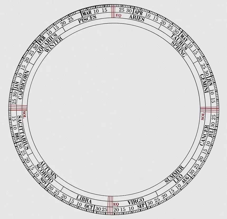 Waçeron-Konstantin-grand-ouuvre-astronomiki-görkezijiler-aýlar-zodiak-pasyllar-1