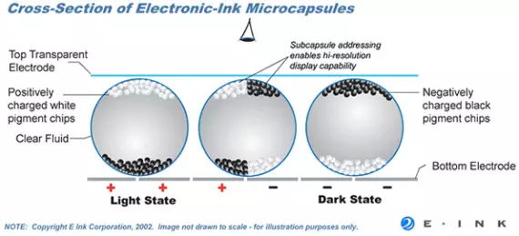 e-ink cross section