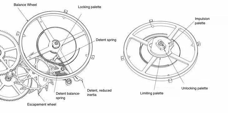 Urban-Yurgensen-deent-escapement-movement-patent