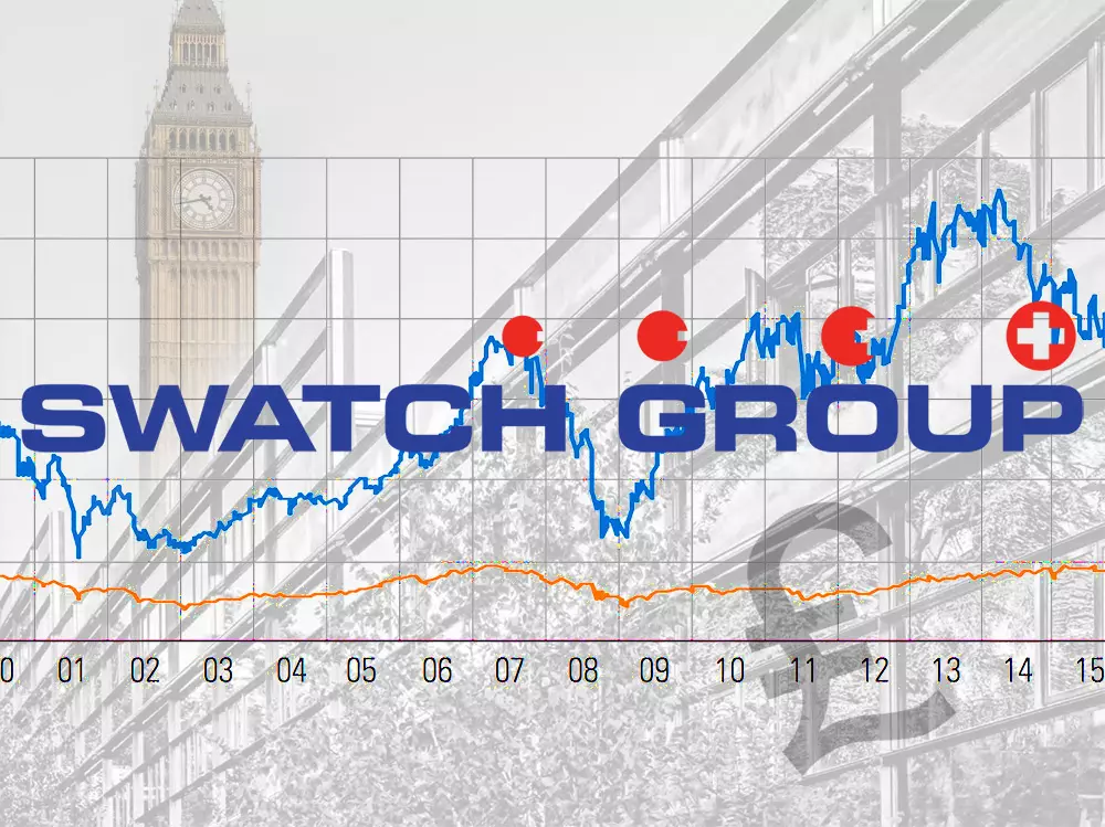 Swatch-Group-Financial-Business-British-British-Pound-aBlogtoWatch