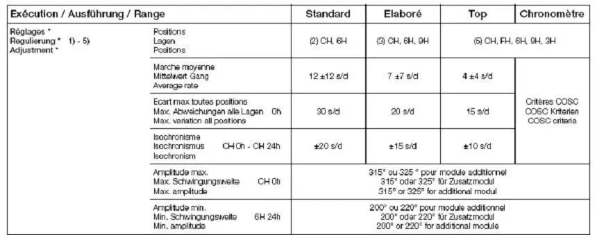 Haldor-Abissi-óra-4