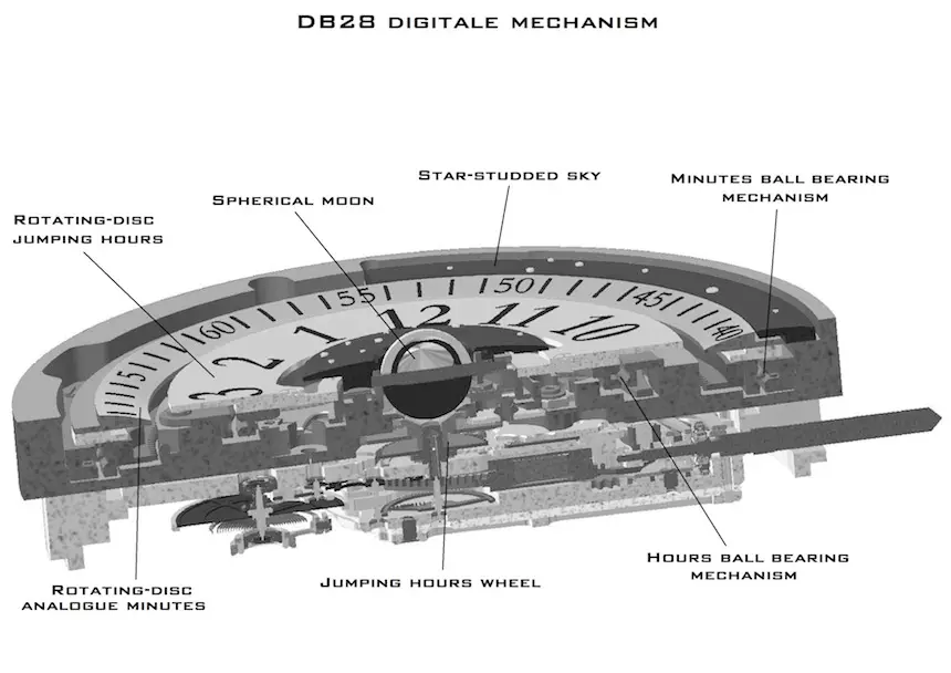 De-Bethune-DB28-Digitale-Mechanismus