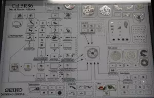 Seiko Spring Drive Chronograph mugimenduaren diagrama