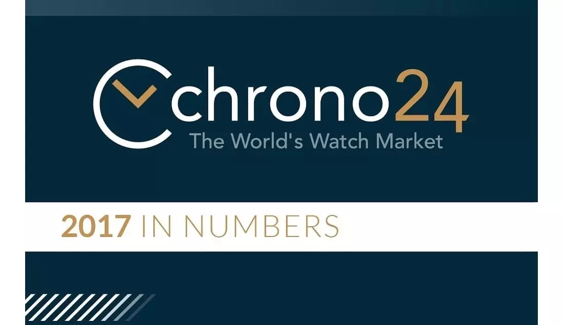 นาฬิกายอดนิยมทั่วโลกที่มีการวิจัยบน Chrono24 8504_1